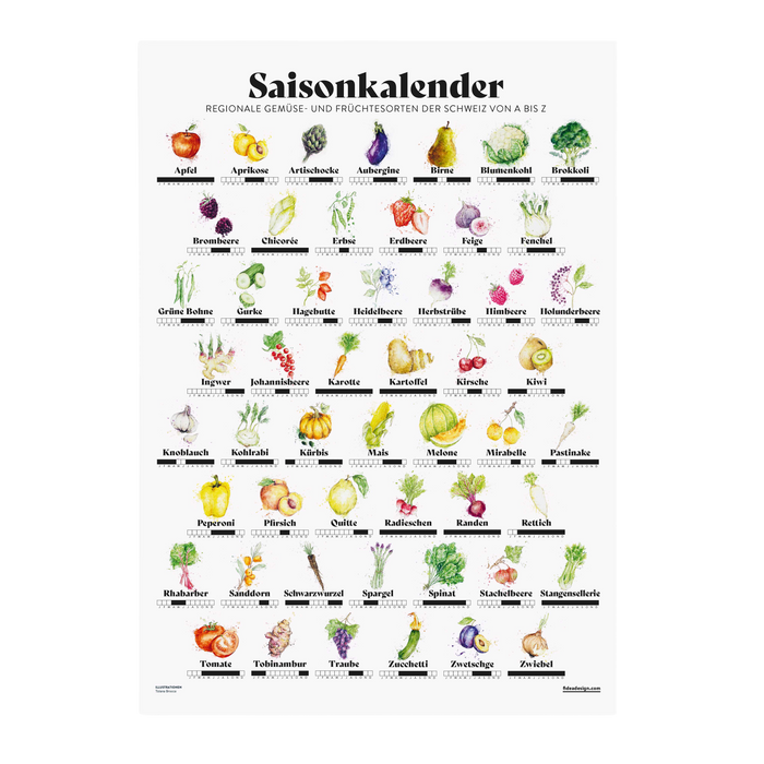 Calendrier des saisons Poster A3